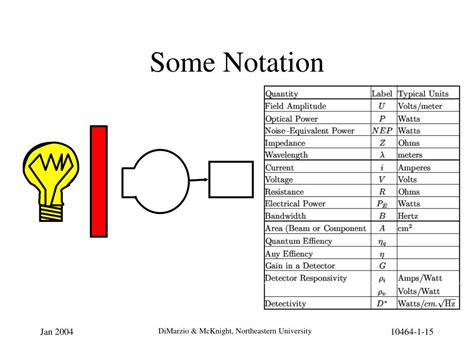 PPT ECEG Optical Detection Course Notes Part Introduction