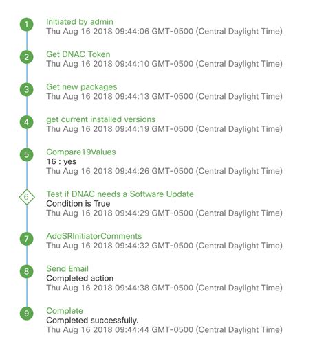Ucsd Dna Center New Software Package Alert Workflow Example Cisco