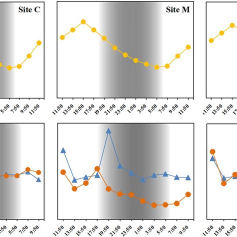 Atr Ftir Spectra Of The Pristine Ss Re And Altered Samples After