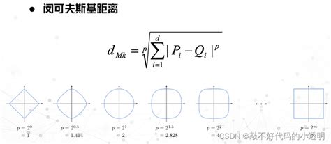 陈为说《数据可视化》 数据可视化陈为 Csdn博客