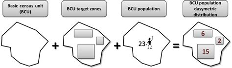 Schematic Dasymetric Evaluation Of Population Based On Target Zone Area Download Scientific