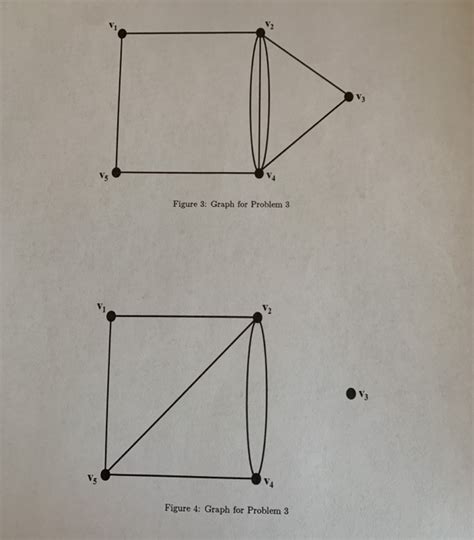 Solved Figure Graph For Problem Figure Graph For Chegg Com