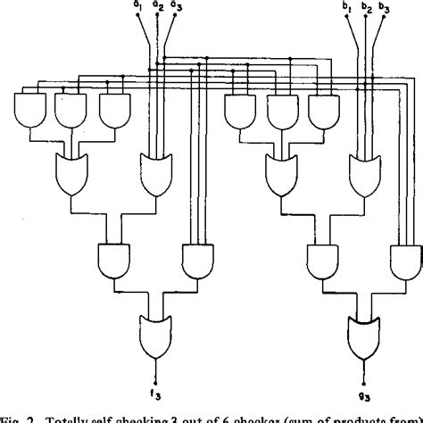 Figure 2 From Design Of Totally Self Checking Check Circuits For M Out Of N Codes Semantic Scholar