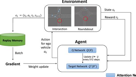 Self Awareness Safety Of Deep Reinforcement Learning In Road Traffic Junction Driving Paper And