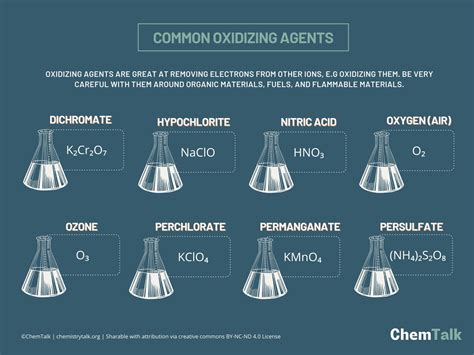 Examples Of Oxidizing Agents And Their Key Applications