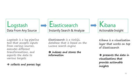 Elk Stack Introduction Pdf Databases Computer Software And