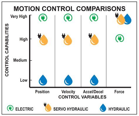 Electric High Force Linear Actuators Improve Powertrain Assembly