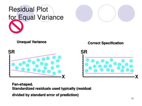 ppt multiple linear regression and the general linear model powerpoint presentation id 236606