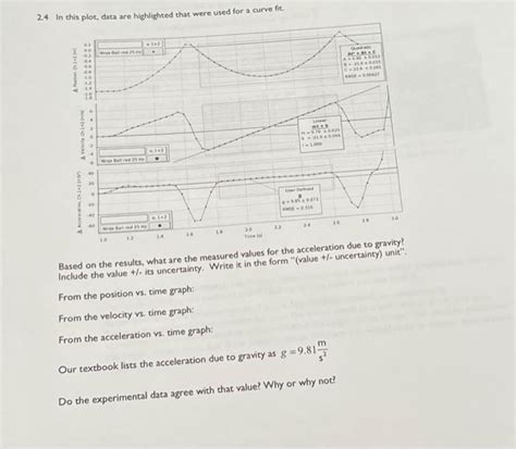 Solved 24 In This Plot Data Are Highlighted That Were Used