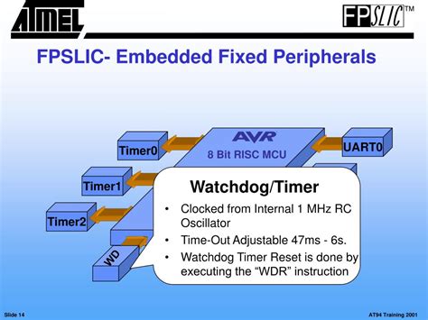 PPT FPSLIC Embedded MCU Core PowerPoint Presentation Free Download ID
