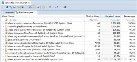 Eclipse Memory Analyzer 的使用教程最实用关闭进程memoryanalyzer进程 Csdn博客