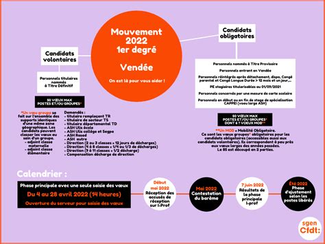 1 Sgen Cfdt Pays De Loire