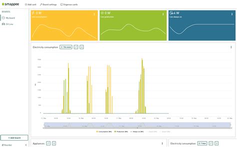 Smappee Ev Wall Charger Review Smart Home Charger Electric Vehicles Clean Energy Reviews Forum