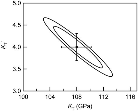 Isothermal Bulk Modulus KT Versus Its First Pressure Derivative Download Scientific Diagram