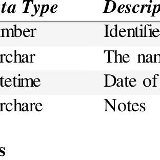 Activity Diagram Usecase Logout Download Scientific Diagram