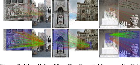Figure 1 From Guide Local Feature Matching By Overlap Estimation