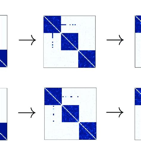 Creation Of Overlaps A A Partial Overlap Self Completes Over Time