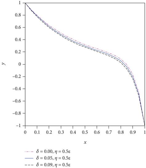 numerical solution of example 5 for ε 0 1 and n 20 download