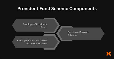 Pf Contribution Breakup Employer And Employee Share Explained With Calculation