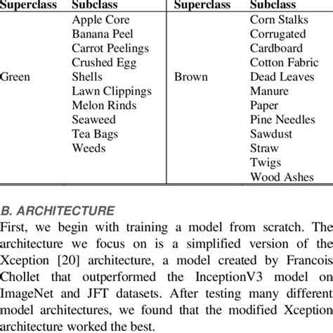 The Transformer Model Architecture Download Scientific Diagram