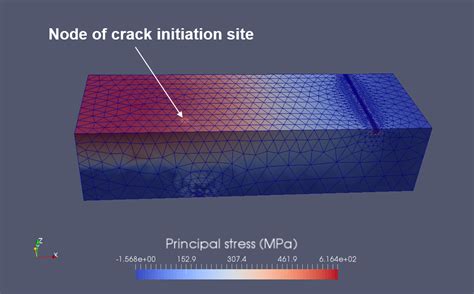Experimental Validation Of Intergranular Stress Corrosion Cracking Predictive Models Oxford