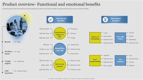 Product Overview Functional Emotional Benefits Guide Successful Brand Extension Branding Ss Ppt