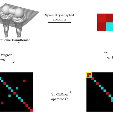 Character Table For The Point Group Group C V Each Column Corresponds Download Scientific