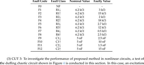 Fault Classes For Four Opamp Filter Circuit Download Table