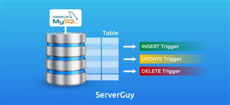 What Are MySQL Triggers And How To Create Them With Pros And Cons