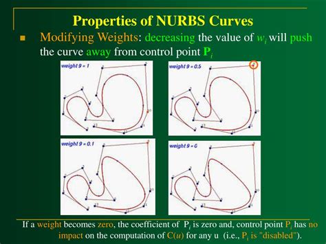 PPT Curve Modeling NURBS PowerPoint Presentation Free Download ID 896055