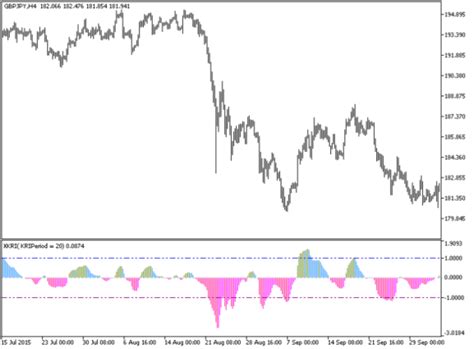 Xkri Histogram Metatrader 5 Forex Indicator
