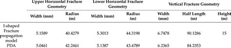 The Calculation Results Of Fracture Geometry Download Scientific Diagram
