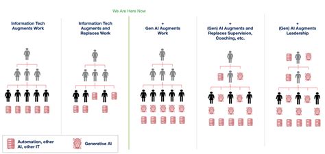 Beyond Human In The Loop Reliable Ai In Enterprise Workflows