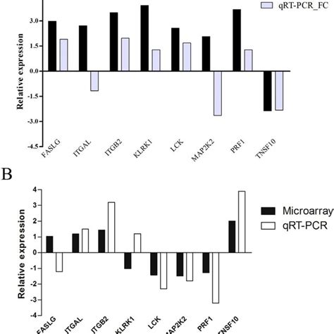 Chemical Structure Of Triptorelin Pamoate A And Triptorelin Acetate