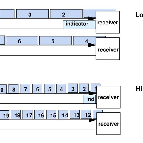 Basic Structure Of An Output Buffered Atm Switch Download Scientific Diagram