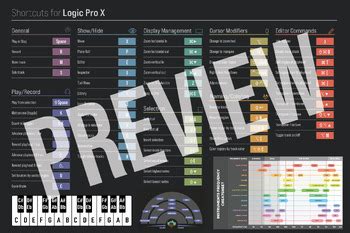 Logic Pro X Keyboard Shortcuts Digital Music Production By Brian Lotze