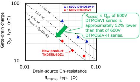 东芝推出采用超级结结构的600v N沟道功率mosfet，助力提高电源效率 Edn 电子技术设计