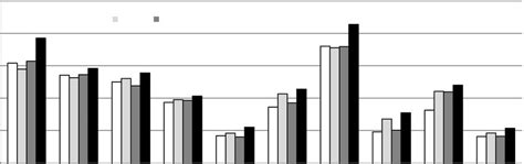Average Throughput In Single Station Scenario Download Scientific Diagram
