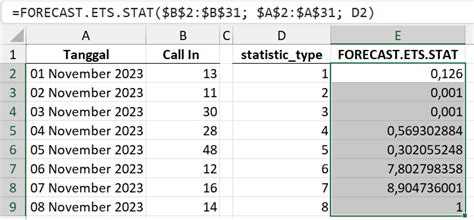 Fungsi Fungsi Forecast Di Excel Untuk Peramalan Data