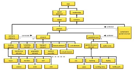 Top Of The Ifc Model Download Scientific Diagram Top Of The Ifc Model Download Scientific Diagram