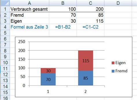 Excel Balkendiagramm Differenz Anzeigen