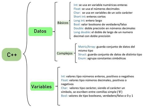 Tarea 3b Lenguaje De Programacion Aplicaciones Para Educación