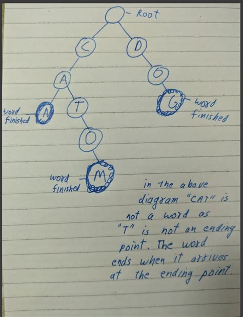 Phone Directory In C