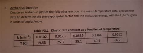 Solved 3 Arrhenius Equation Create An Arrhenius Plot Of The