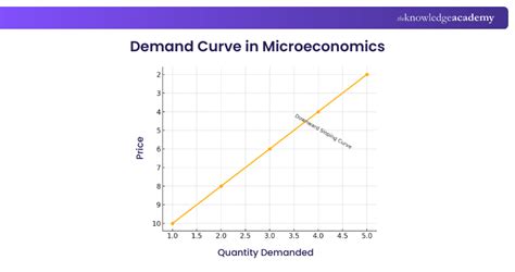 What Is Microeconomics Concepts And Uses