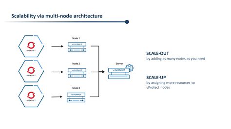 Red Hat Openshift Backup And Recovery Solution Storware