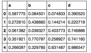 Python Pandas Selecting Columns Best Habit And Performance Stack Overflow