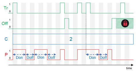 Edge Triggered Wiping Relay