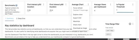 Dashboard Chart Dropdown List Should Overflow · Issue 12281 · Apache