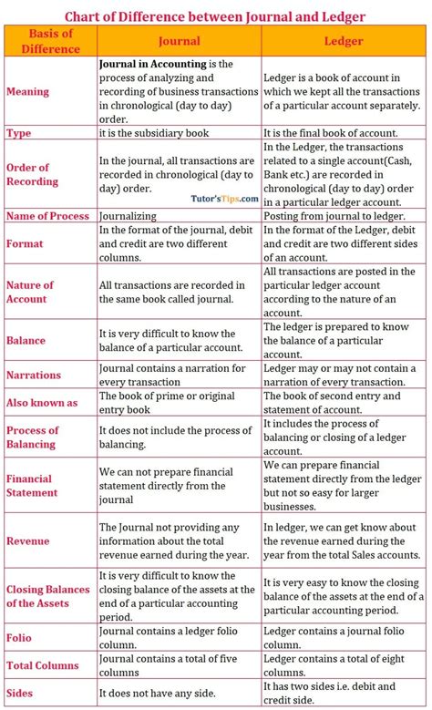 Accounting Basics What Is A General Ledger Why You Need It